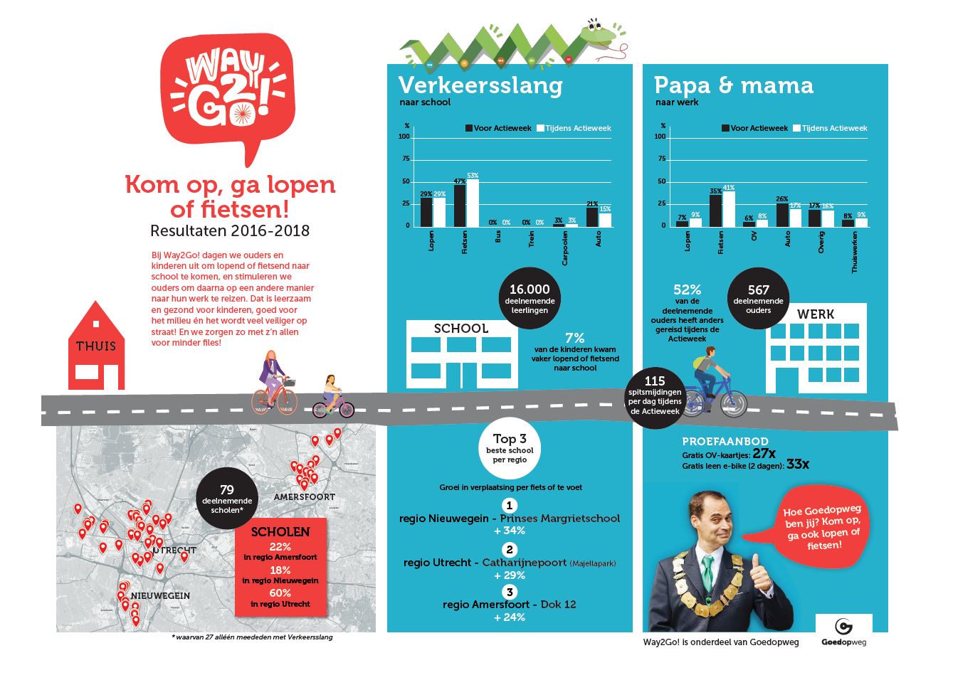 Way2Go! | Keypoint Consultancy