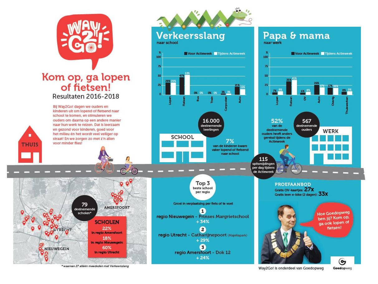 Way2Go! | Keypoint Consultancy